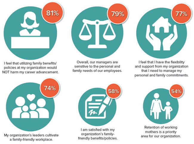 360 View of Family Leave Support and Resources for Working Parents ...